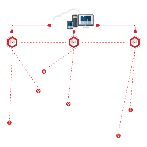 Technology Integration | Redpoint Positioning | Hardware and API